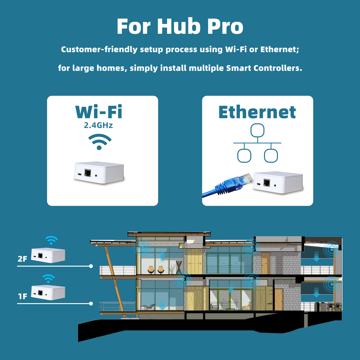 Smart Link Pro – SmartWings