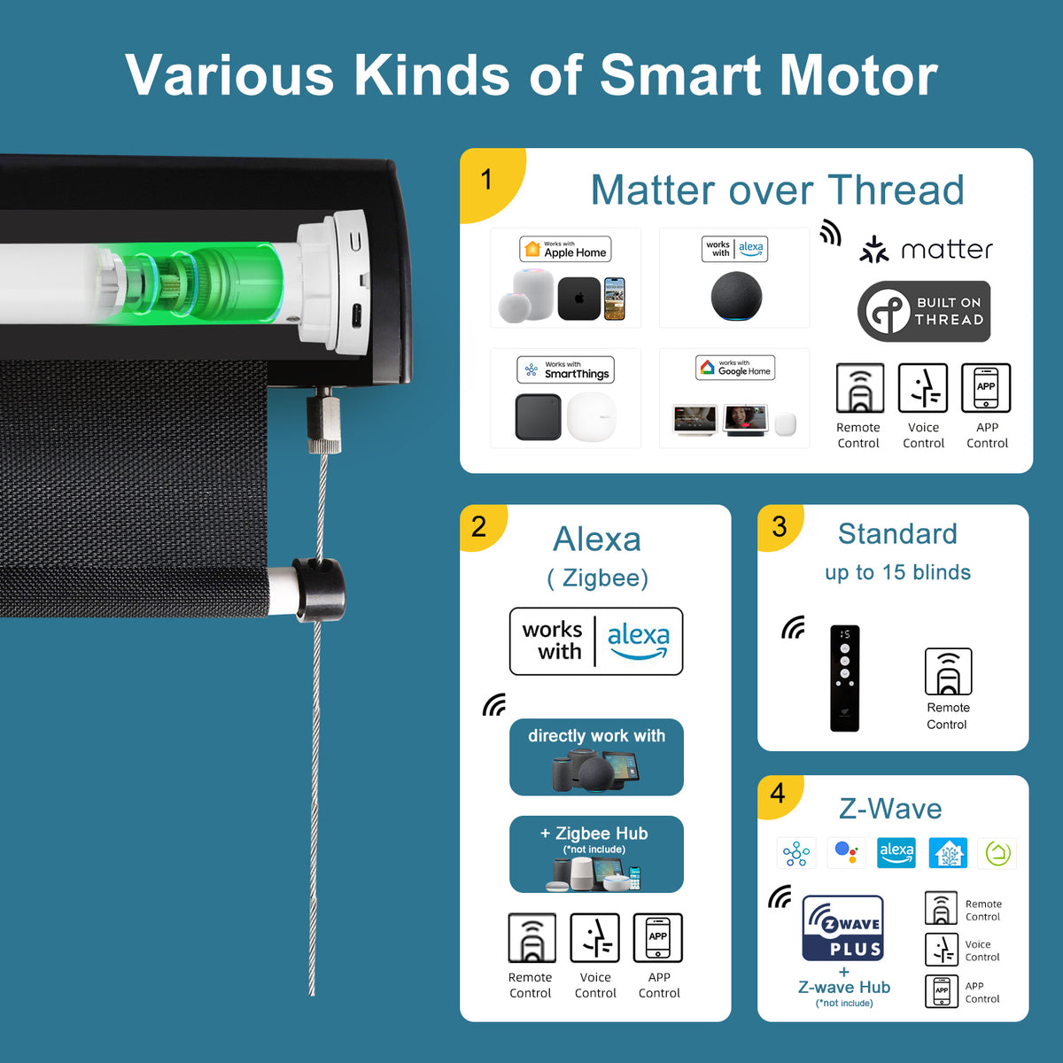 SmartWings Motorized Outdoor Shades 1%/3%/5% Openness